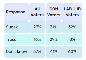 Electoral Calculus