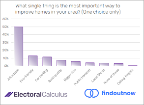 Electoral Calculus