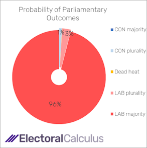 Electoral Calculus