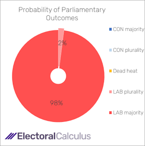 Electoral Calculus