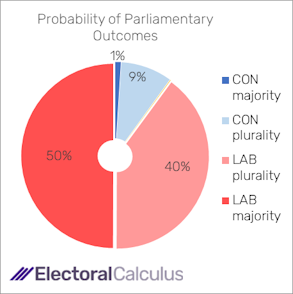Electoral Calculus
