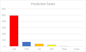 Electoral Calculus