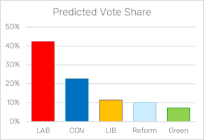 Electoral Calculus